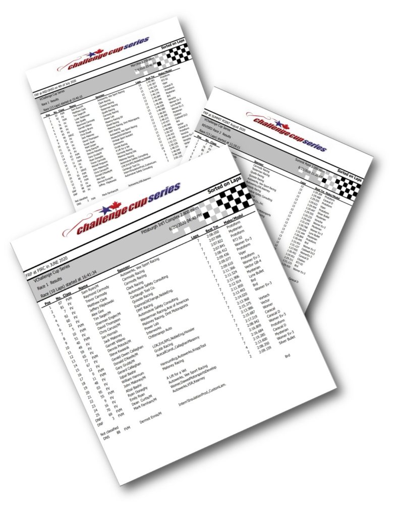 Result Archives | Challenge Cup Series